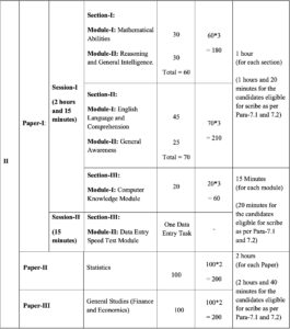 SSC CGL Syllabus 2023, Revised for Tier 1 & Tier 2 -Careerwill