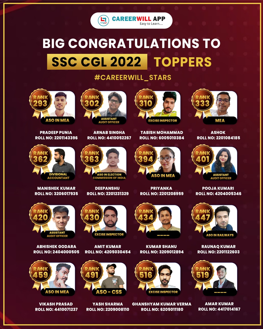 SSC CGL Final Result out 2022 , Careerwill Toppers - Careerwill App